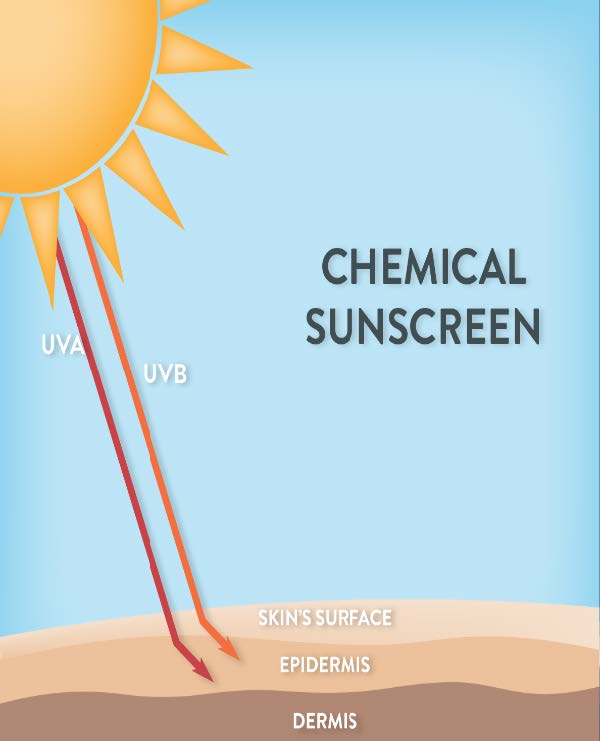 Sun Screen – What does it mean? – Skin Solutions